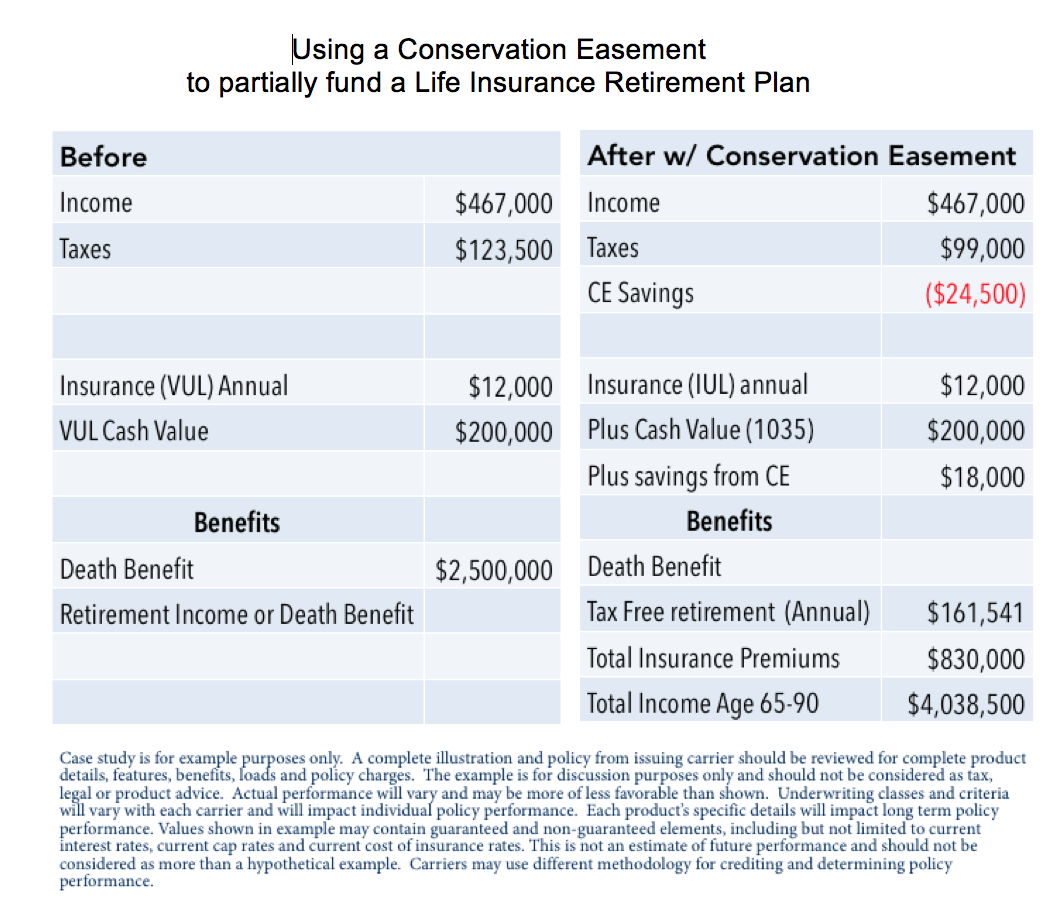 Tax Mitigation Strategies | Grow Your Wealth